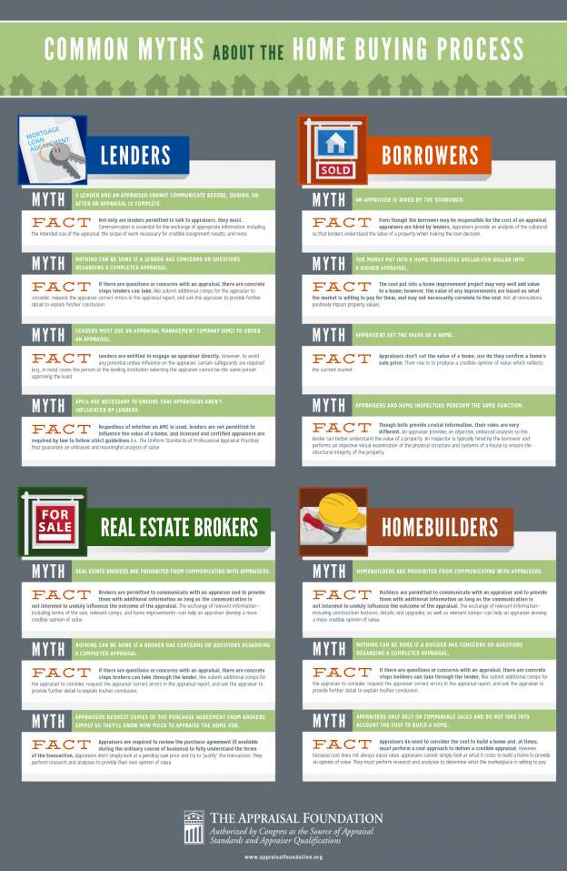 The Big Appraisal Myths Debunked Midtown Appraisal Group the-big-appraisal-myths-debunked-midtown-appraisal-group